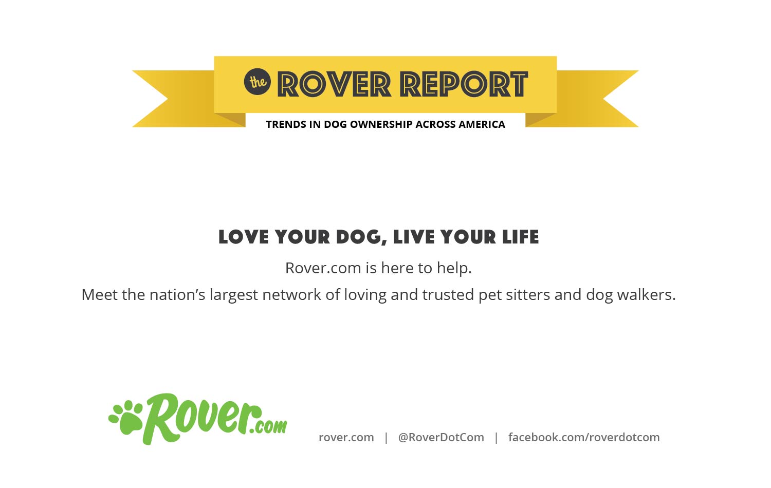 Rover Trends Report Reveals the State of Dog Ownership in America | The ...
