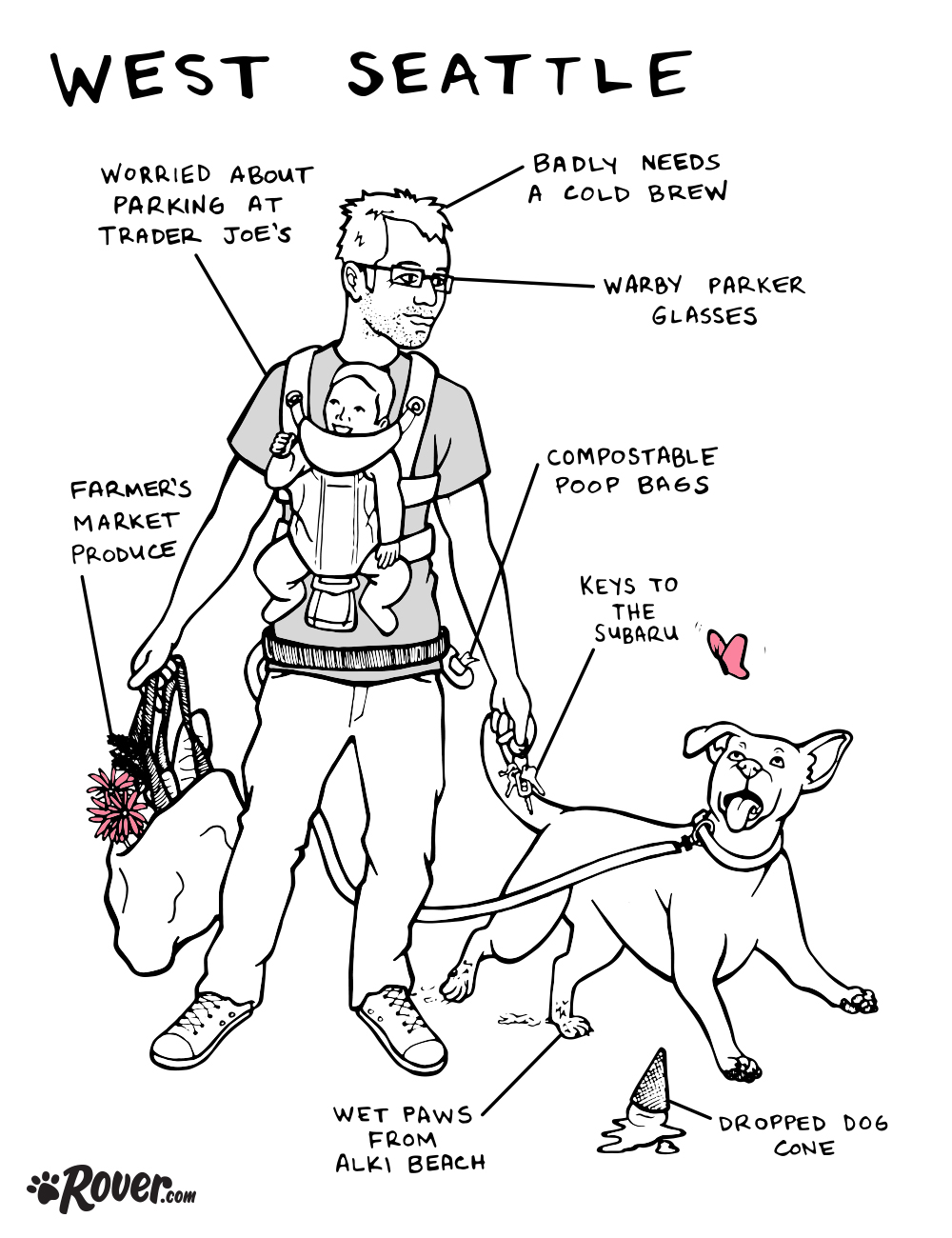 An Insider's Guide to Seattle Dog Owners | The Dog People by Rover.com