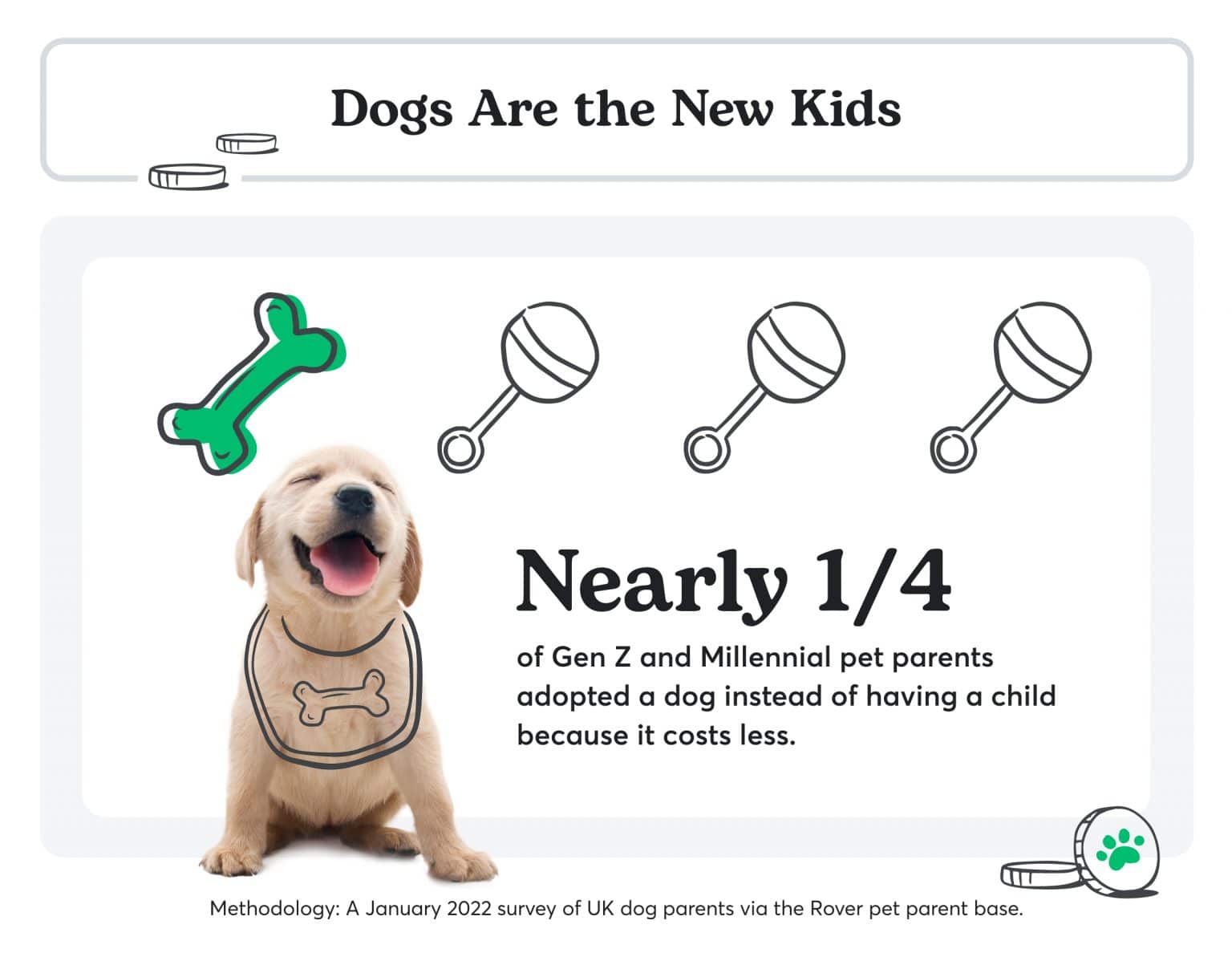 The Cost of Dog Parenthood in 2022 | The Dog People by Rover.com