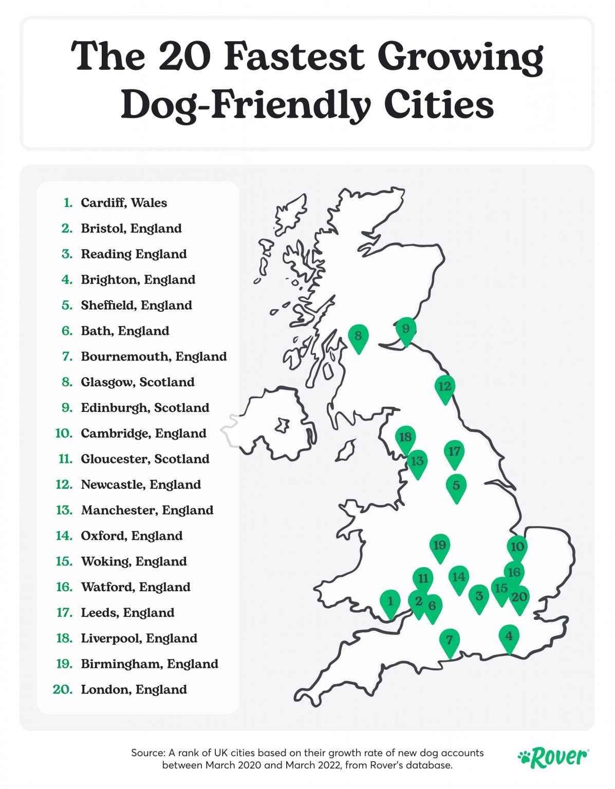 The Fastest Growing Dog-Friendly Cities | The Dog People by Rover.com