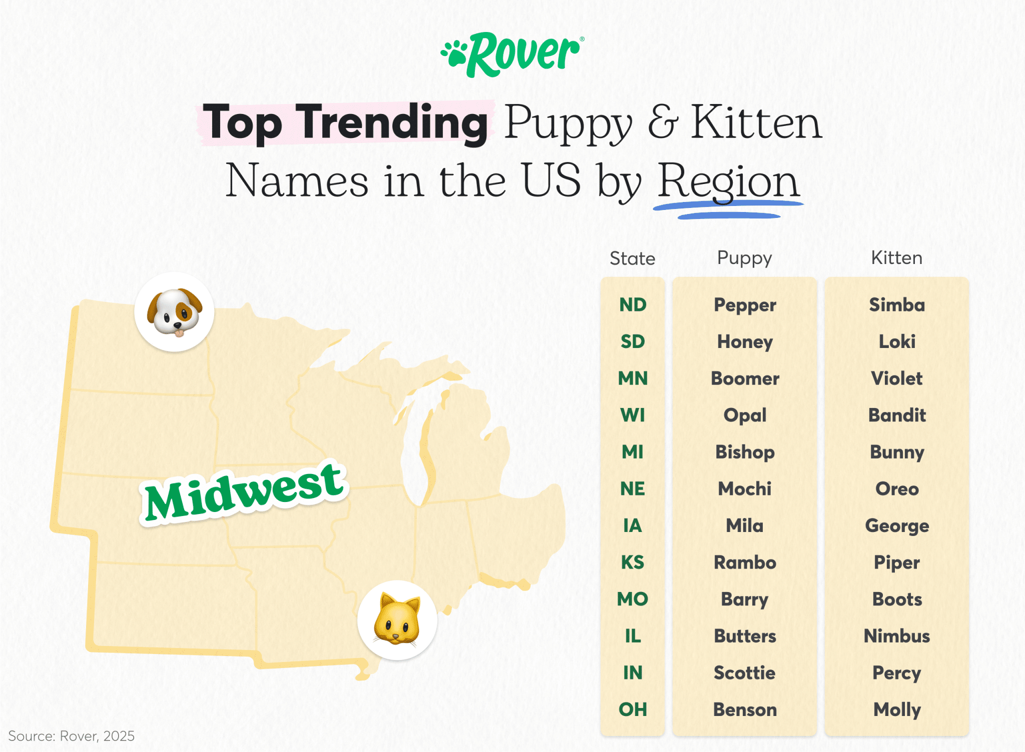 Trending Pet Names of 2025